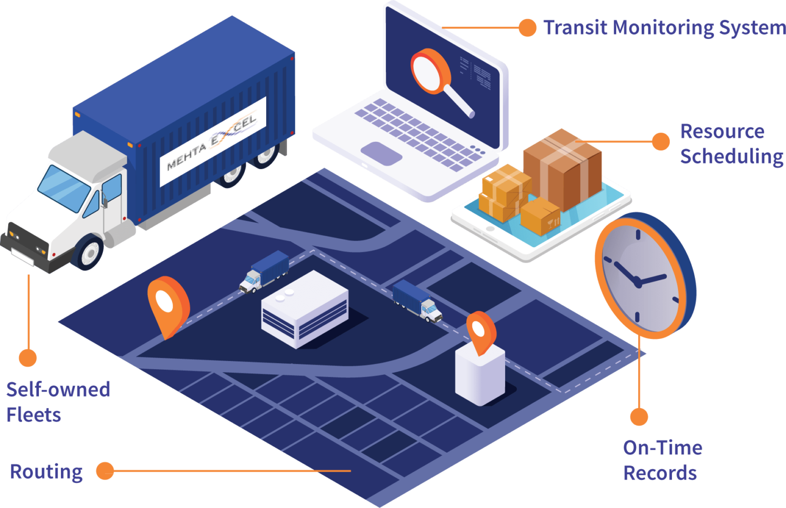 Best Transportation Services in Gujarat, India